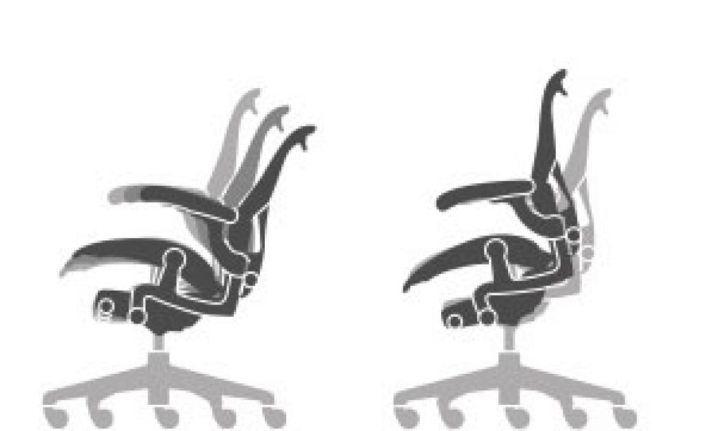 Our Honest Review of the Herman Miller Aeron Chair - Is It Worth It?